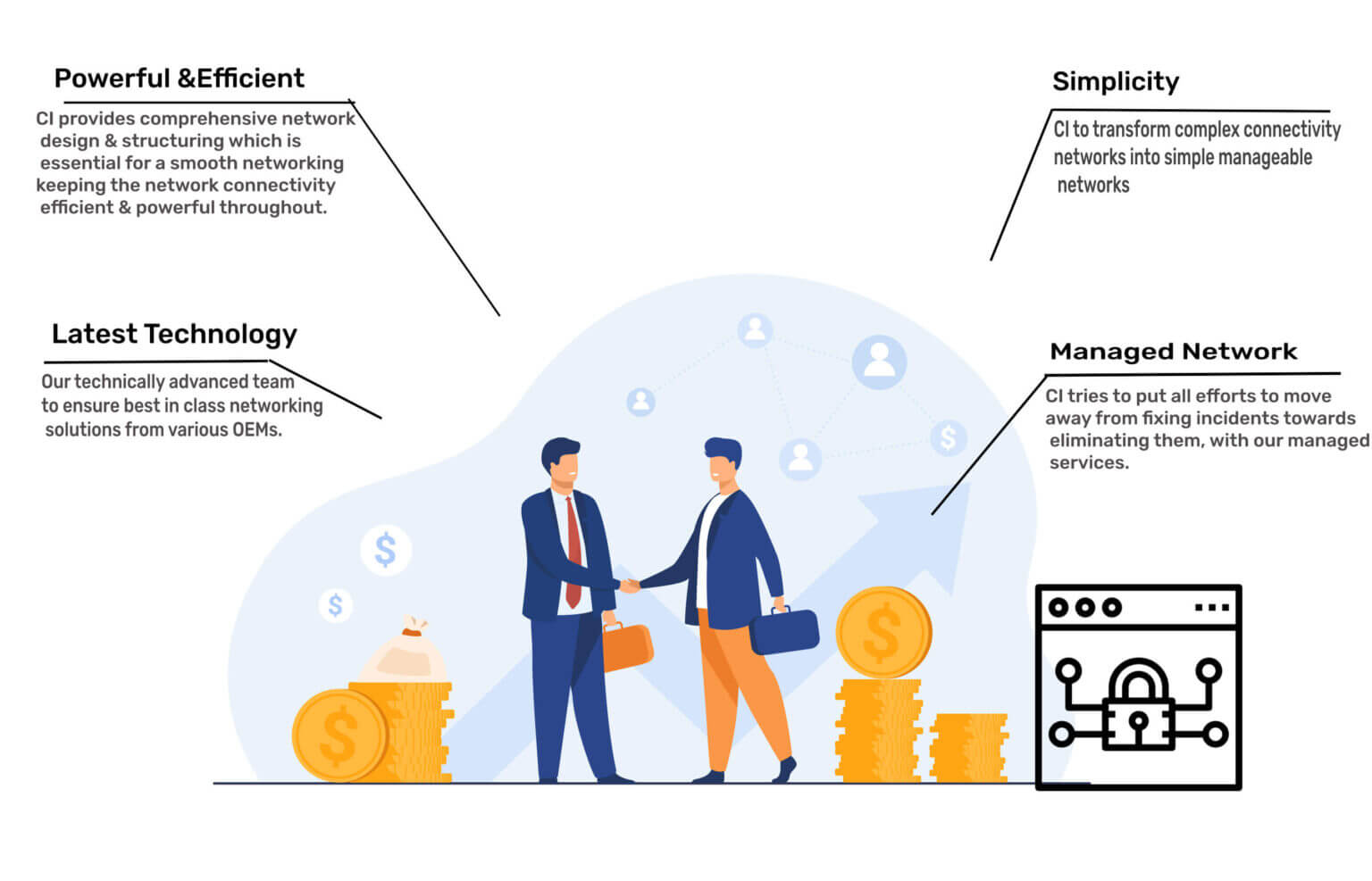 Networking Services - CI Infotech Pvt. Ltd.
