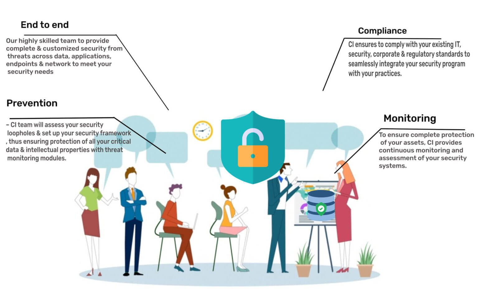 Security Solutions - Ensuring High Security Standards for Your Data